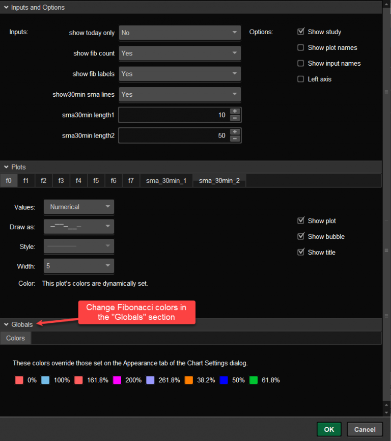 Intra-day Fibonacci Levels