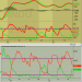 Enhanced DM Indicator for AlchemCharts