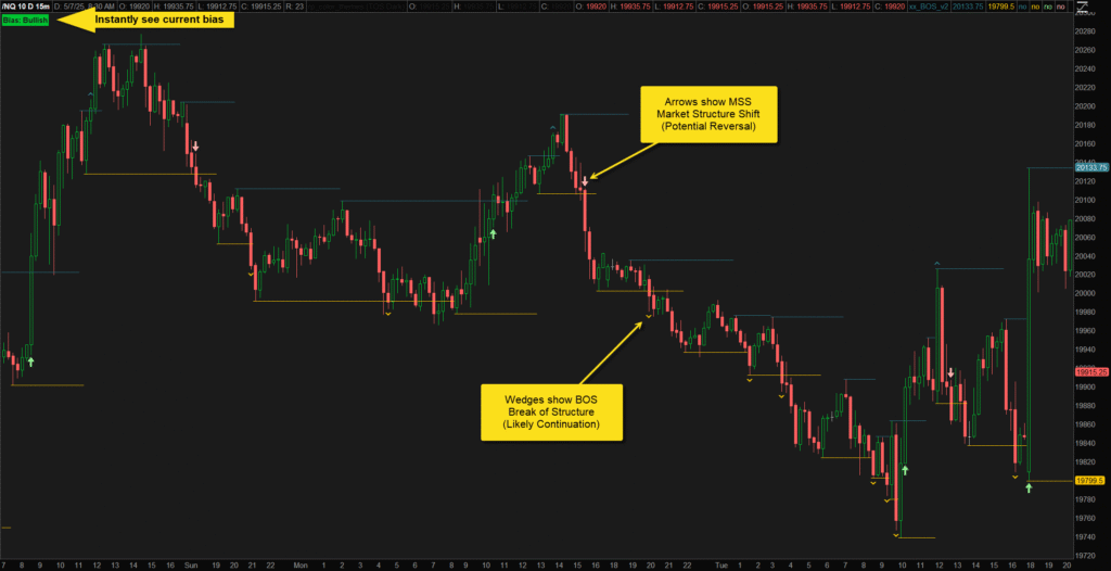 Thinkorswim Market Structure Shift Indicator – StructureShift Pro